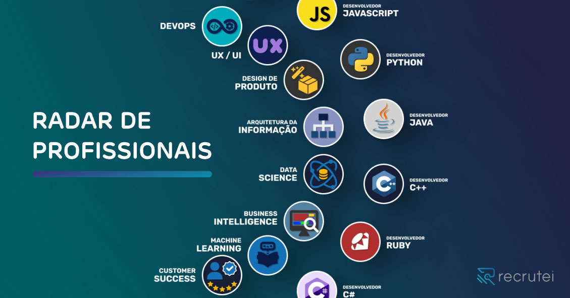 Radar de Profissionais de TI - Descubra qual a média salarial dos ...
